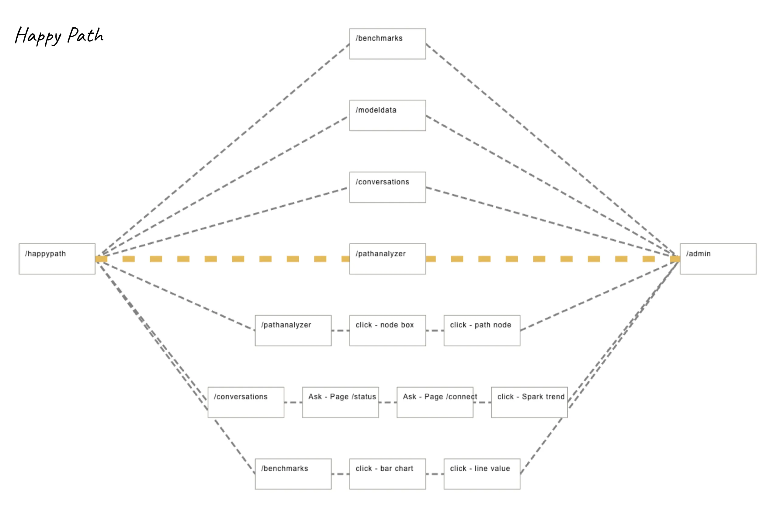 Teraace | Product Analytics Beyond Numbers